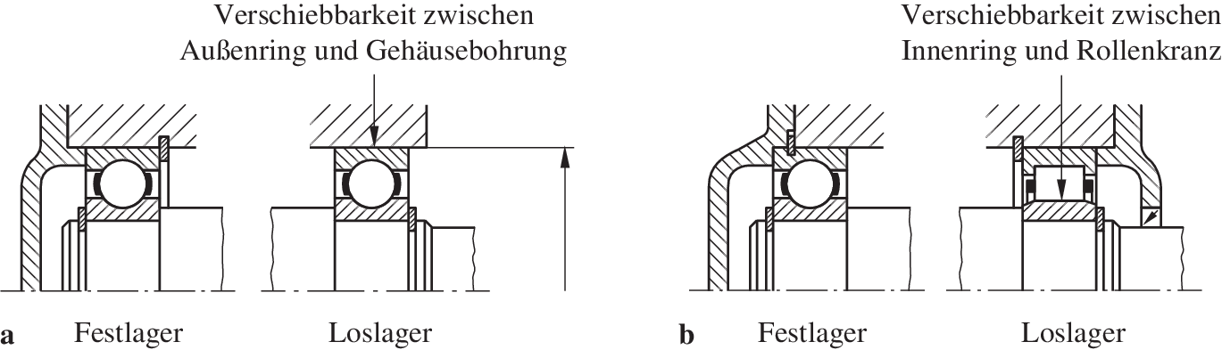 Antriebselemente – so gelangt Leistung zur Arbeitsmaschine | SpringerLink