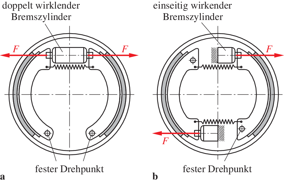 Antriebselemente – so gelangt Leistung zur Arbeitsmaschine | SpringerLink