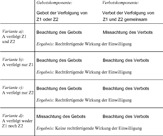 1. Kapitel: Aussagenlogische Strukturen | SpringerLink