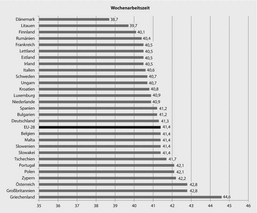 Arbeitszeit | SpringerLink