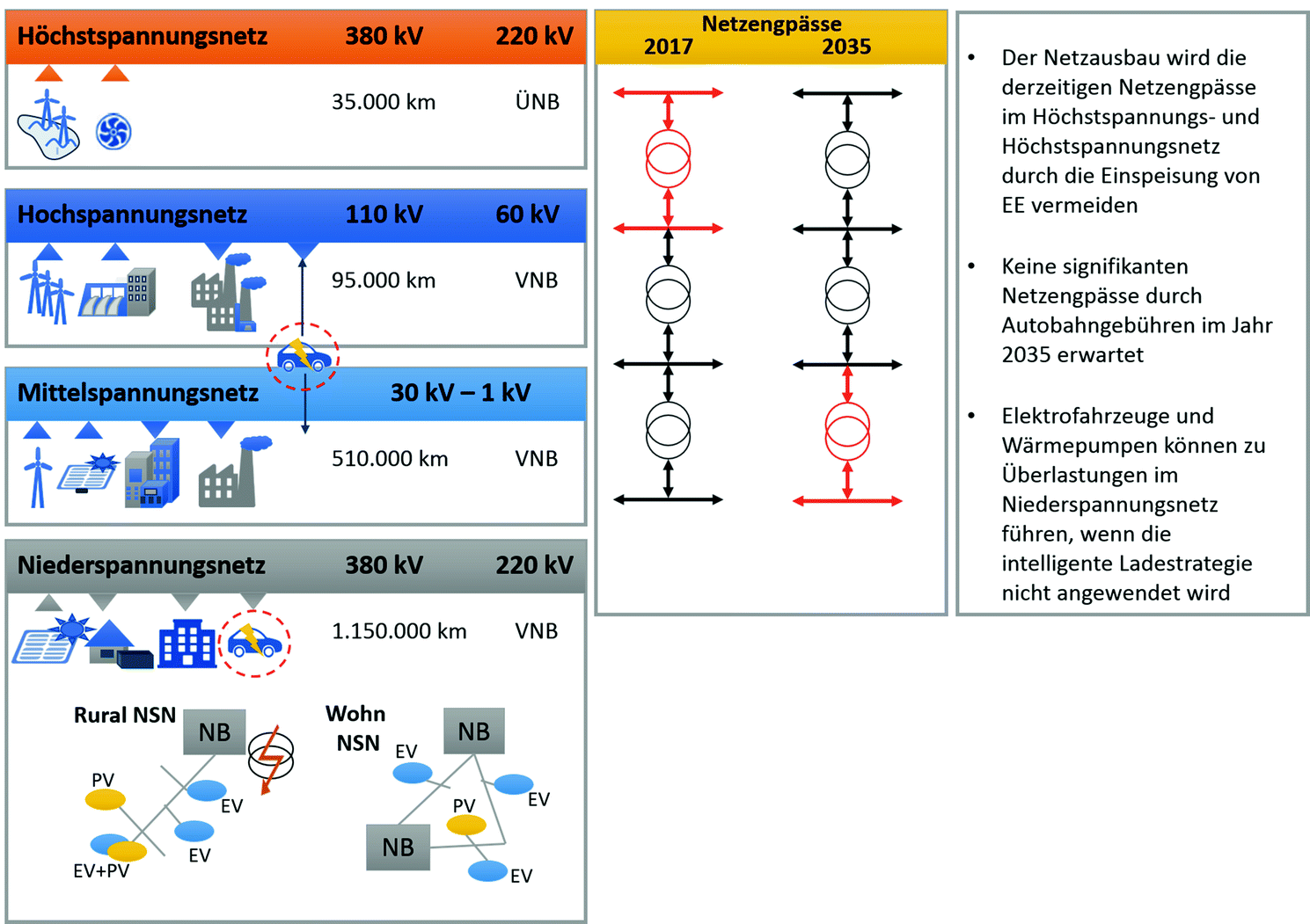 Standards und Rahmenbedingungen | SpringerLink