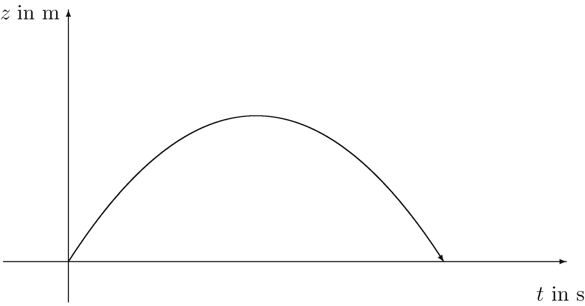 Die Wurfparabel | SpringerLink