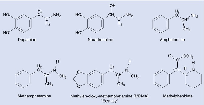 Psychostimulants and Other Drugs Used in the Treatment of Attention ...