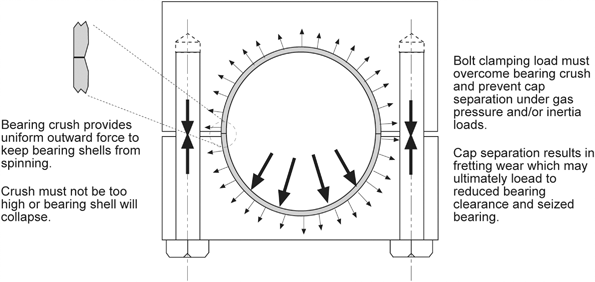 Engine Bearing Design | SpringerLink
