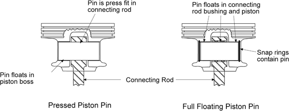 Pistons and Rings | SpringerLink