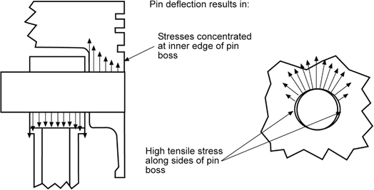 Pistons and Rings | SpringerLink