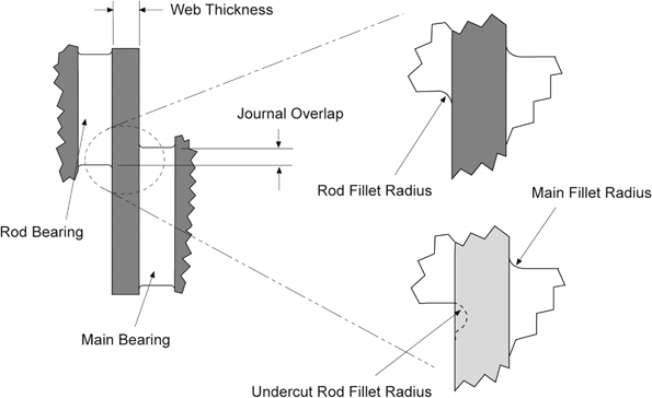 Cranktrain (Crankshafts, Connecting Rods, and Flywheel) | SpringerLink