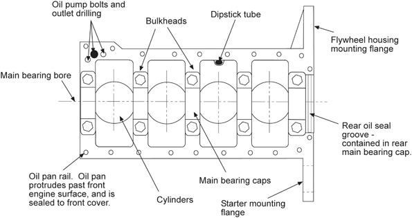 Cylinder Block Layout and Design Decisions | SpringerLink