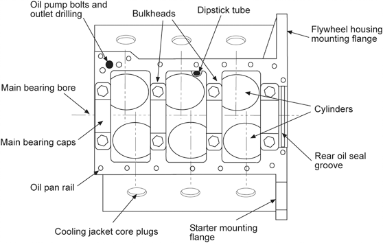 Cylinder Block Layout and Design Decisions | SpringerLink