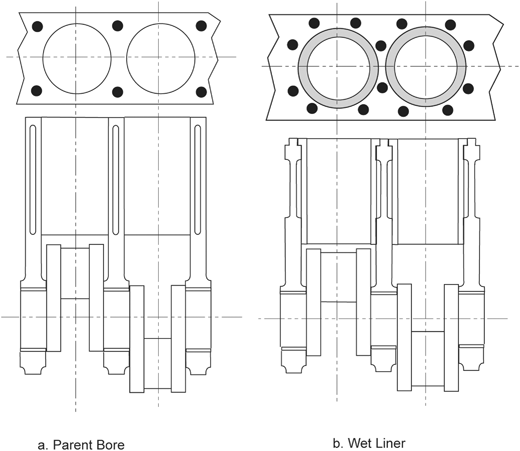 Cylinder Block Layout and Design Decisions | SpringerLink