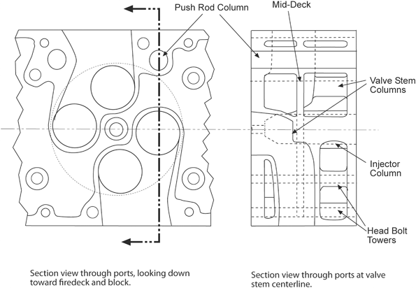 Cylinder Head Layout Design | SpringerLink