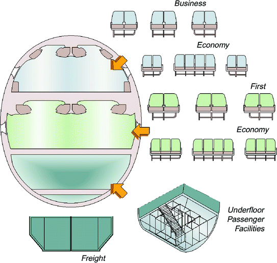 Aircraft Characteristics | SpringerLink