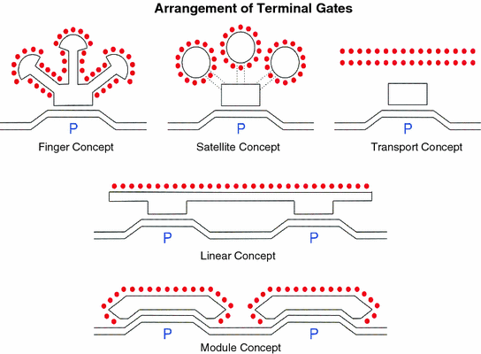 Airport and Infrastructure | SpringerLink