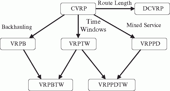 Location-Routing Problem | SpringerLink