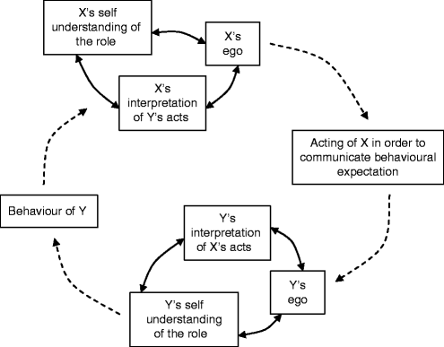 Role Theory of Leadership | SpringerLink