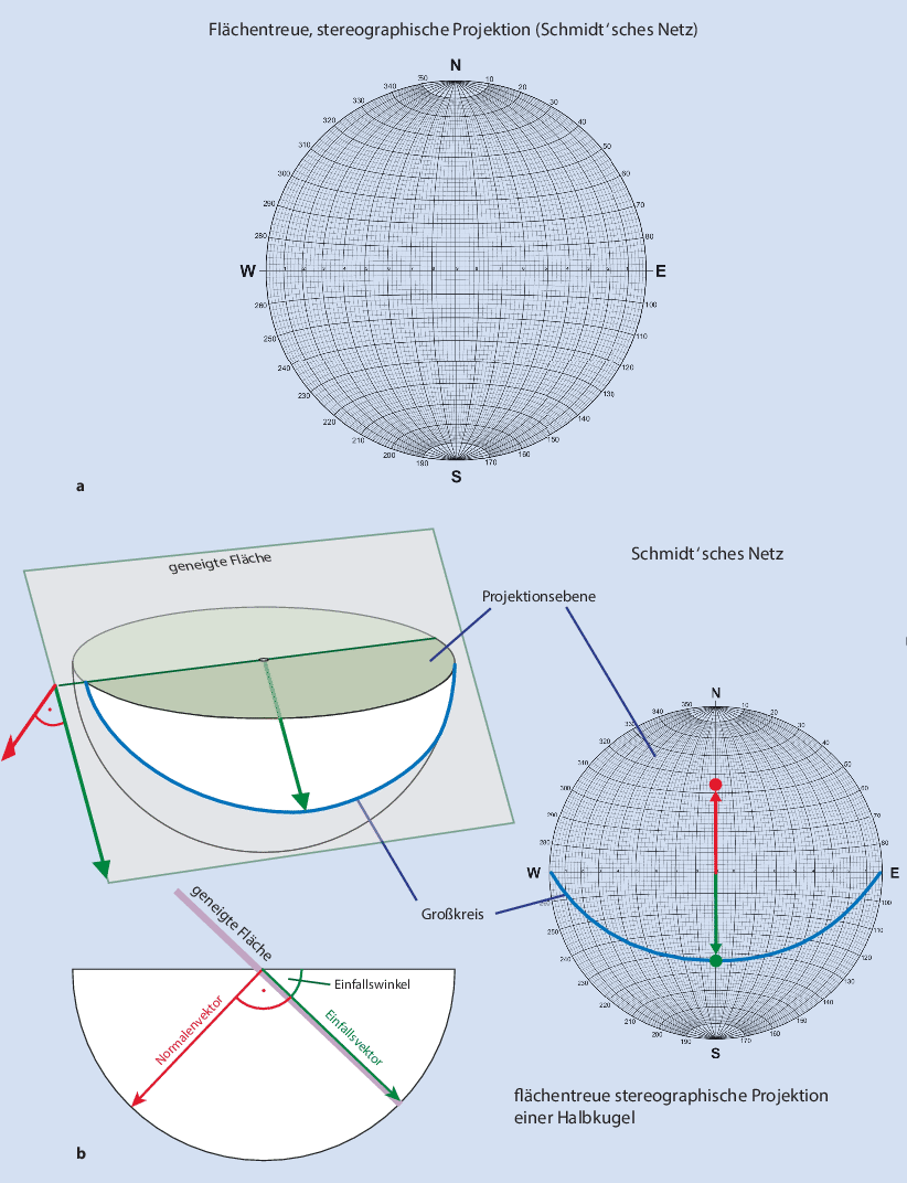 Gesteinsabfolgen und Krustendeformation – Tools und Aufnahmetechniken ...