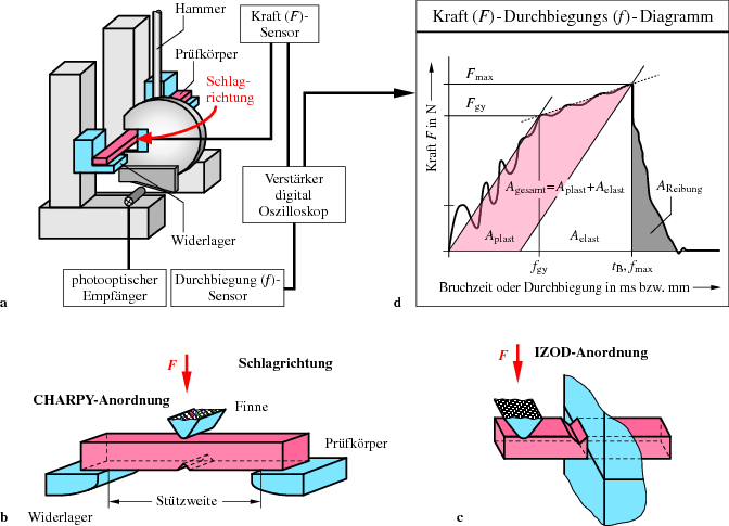 Werkstoffe - Leistungspotenziale erkennen und nutzen | SpringerLink