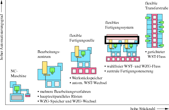 Produktionsprozesse – Produkte fertigen und montieren | SpringerLink