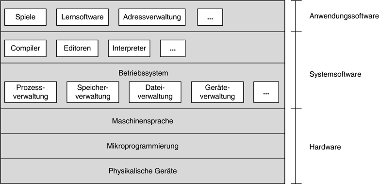Computer | SpringerLink