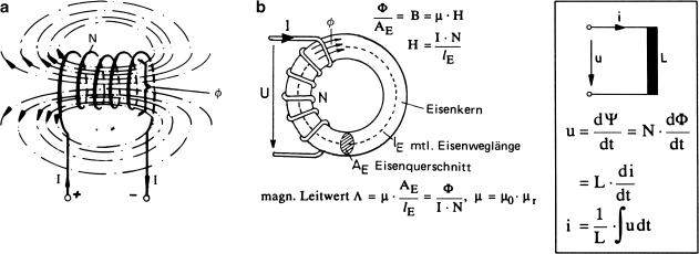 Spulen und Schwingkreise | SpringerLink