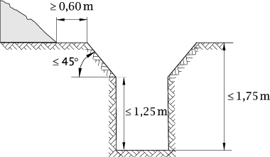 Baugruben und Gräben | SpringerLink