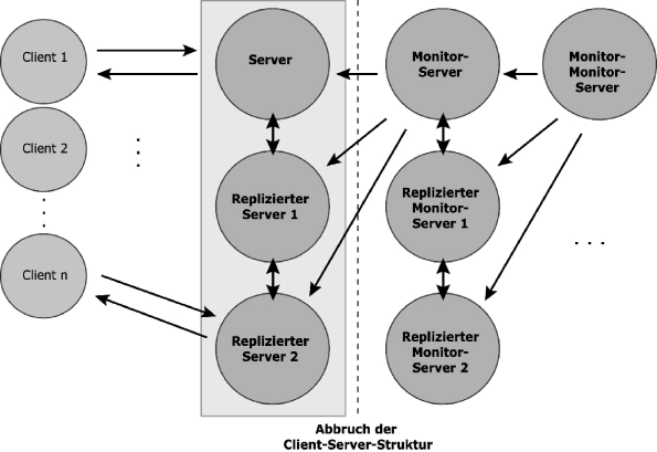 Client-Server-Modell und Web-Services | SpringerLink