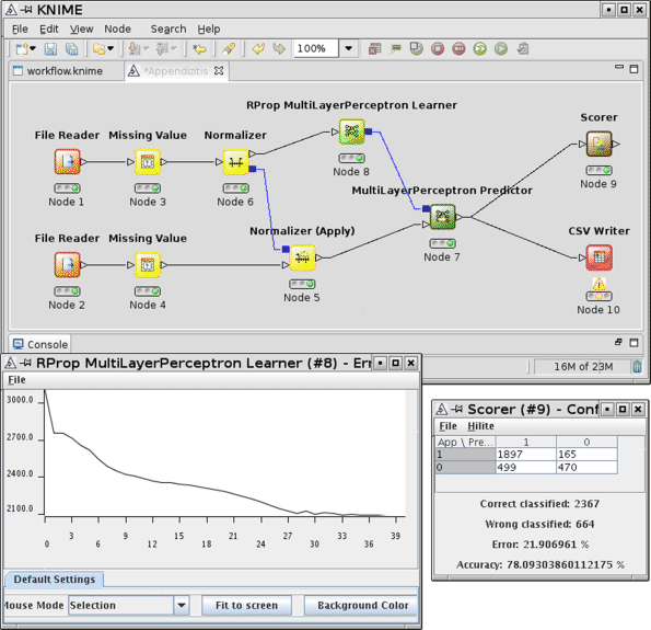 Maschinelles Lernen und Data Mining | SpringerLink