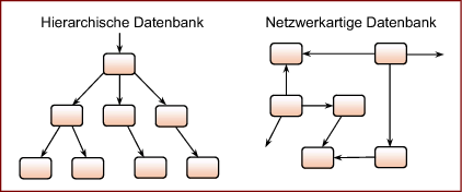 Übersicht über Datenbanken | SpringerLink