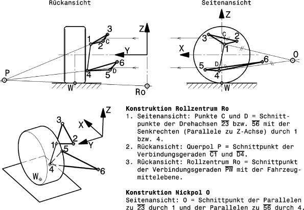 H Fahrwerk Suspension | SpringerLink