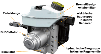 Integrierte Bremssysteme | SpringerLink