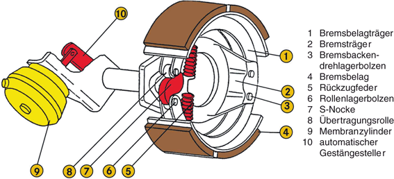 Bremssysteme und Bremsverhalten von Nutzfahrzeugen und Zügen | SpringerLink