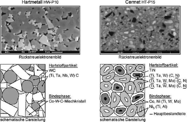 Tribologie von Werkzeugen | SpringerLink