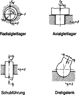 Reibung | SpringerLink
