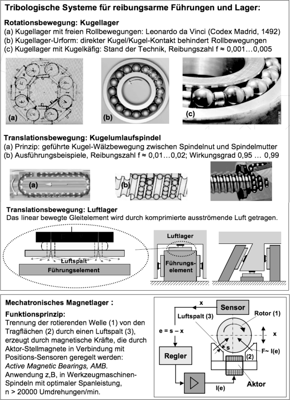 Reibung | SpringerLink