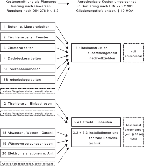 Regelwerke der DIN 276 | SpringerLink