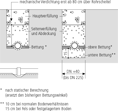 Abwasser- und Wassertechnik | SpringerLink