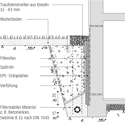 Abwasser- und Wassertechnik | SpringerLink