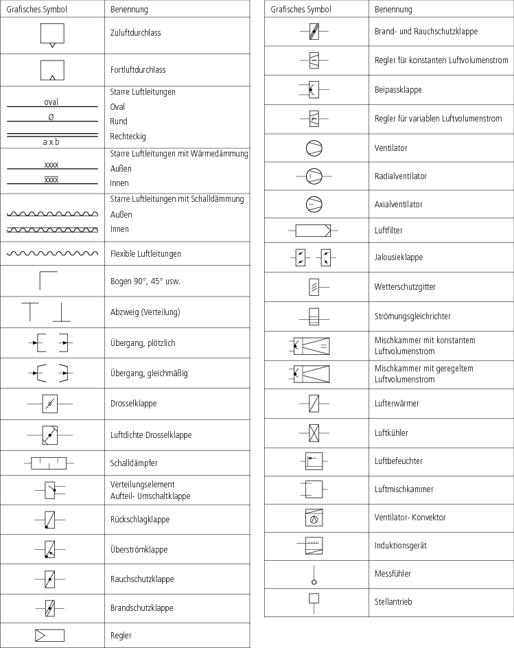 Raumlufttechnik | SpringerLink
