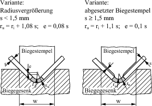 Anforderungen an und Beurteilung von Werkzeugmaschinen | SpringerLink