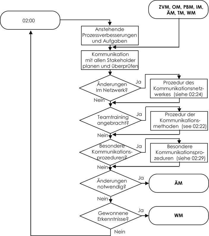 Kommunikationsmanagement KOM | SpringerLink