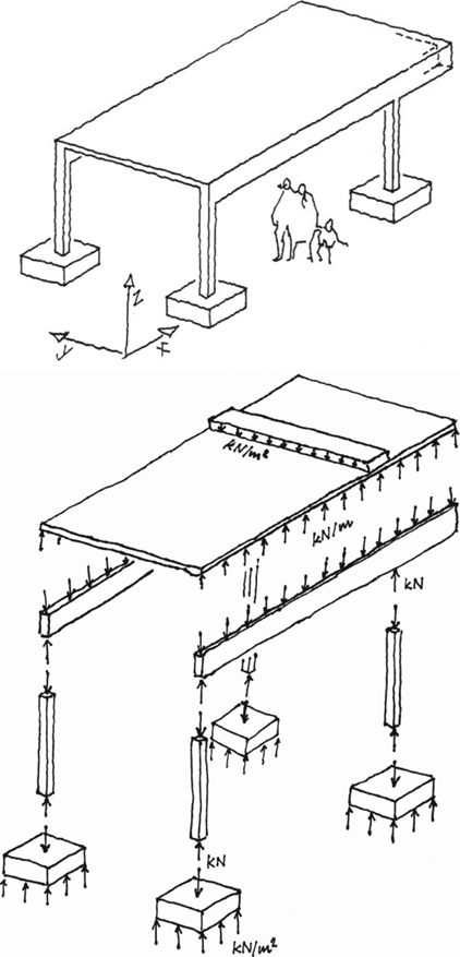 Tragsysteme – Hierarchie – Lastfluss | SpringerLink