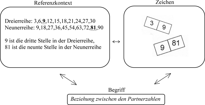 Ergebnisse | SpringerLink