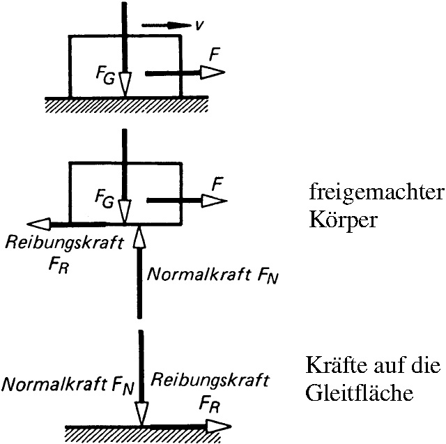 Reibung | SpringerLink