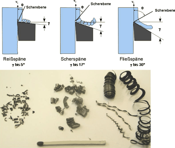 Trennen | SpringerLink