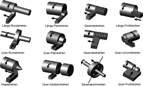 Trennen | SpringerLink