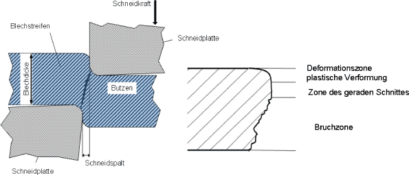 Trennen | SpringerLink