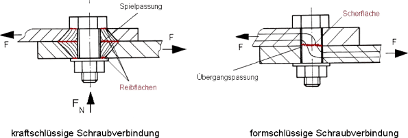 Fügen | SpringerLink