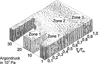 Beschichten | SpringerLink