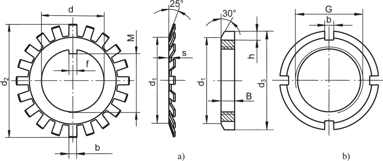 Sicherungselemente | SpringerLink