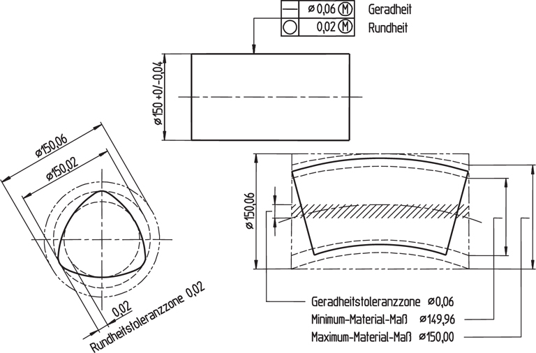 Toleranzen und Passungen | SpringerLink